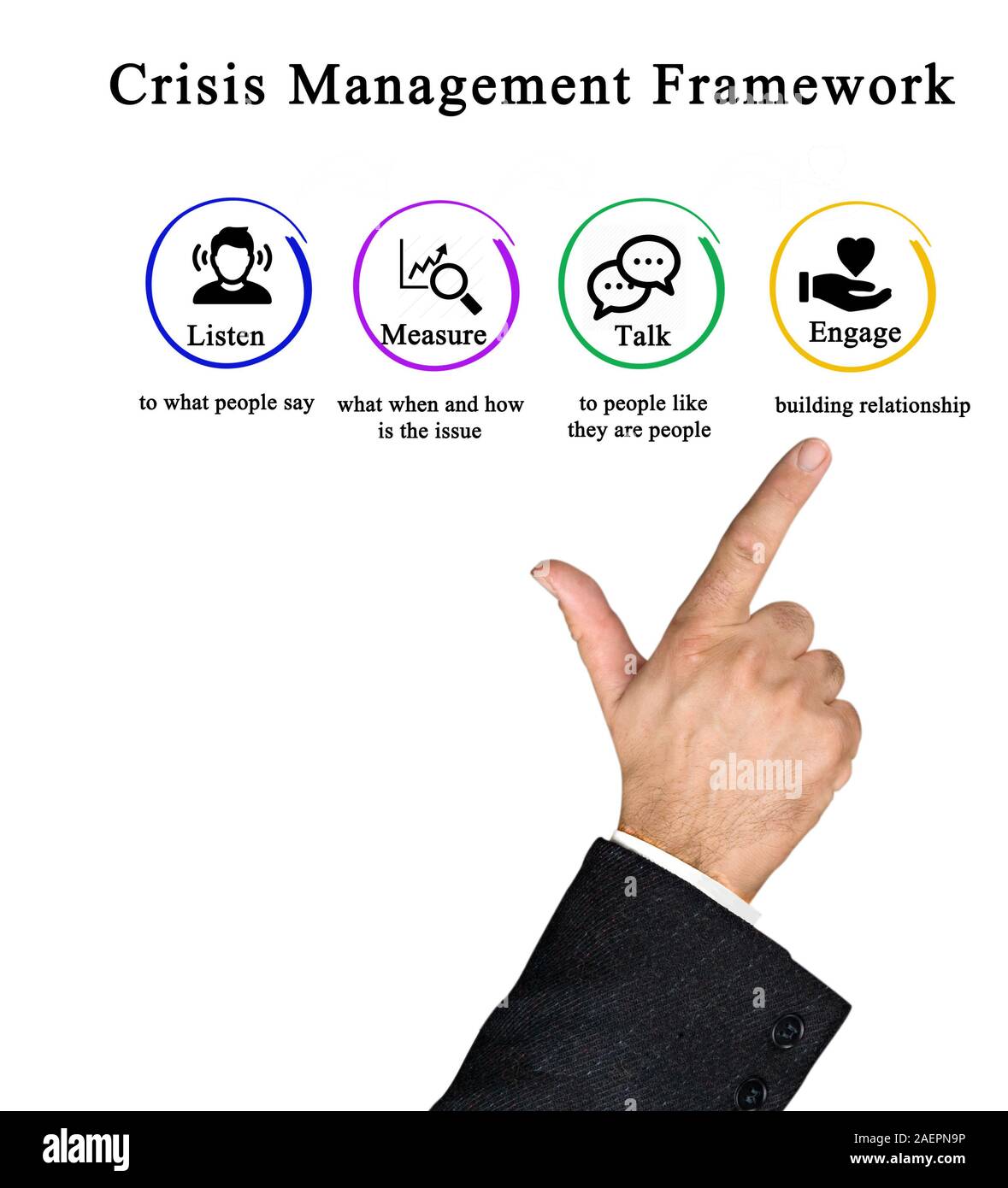 Components of Crisis Management Framework Stock Photo - Alamy