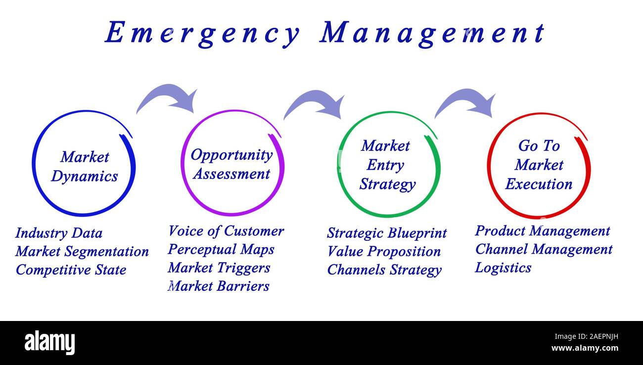 Market barriers Cut Out Stock Images & Pictures - Alamy