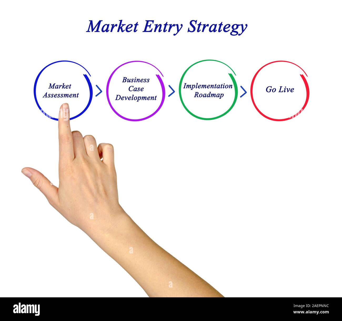 Market Entry Strategy Stock Photo - Alamy