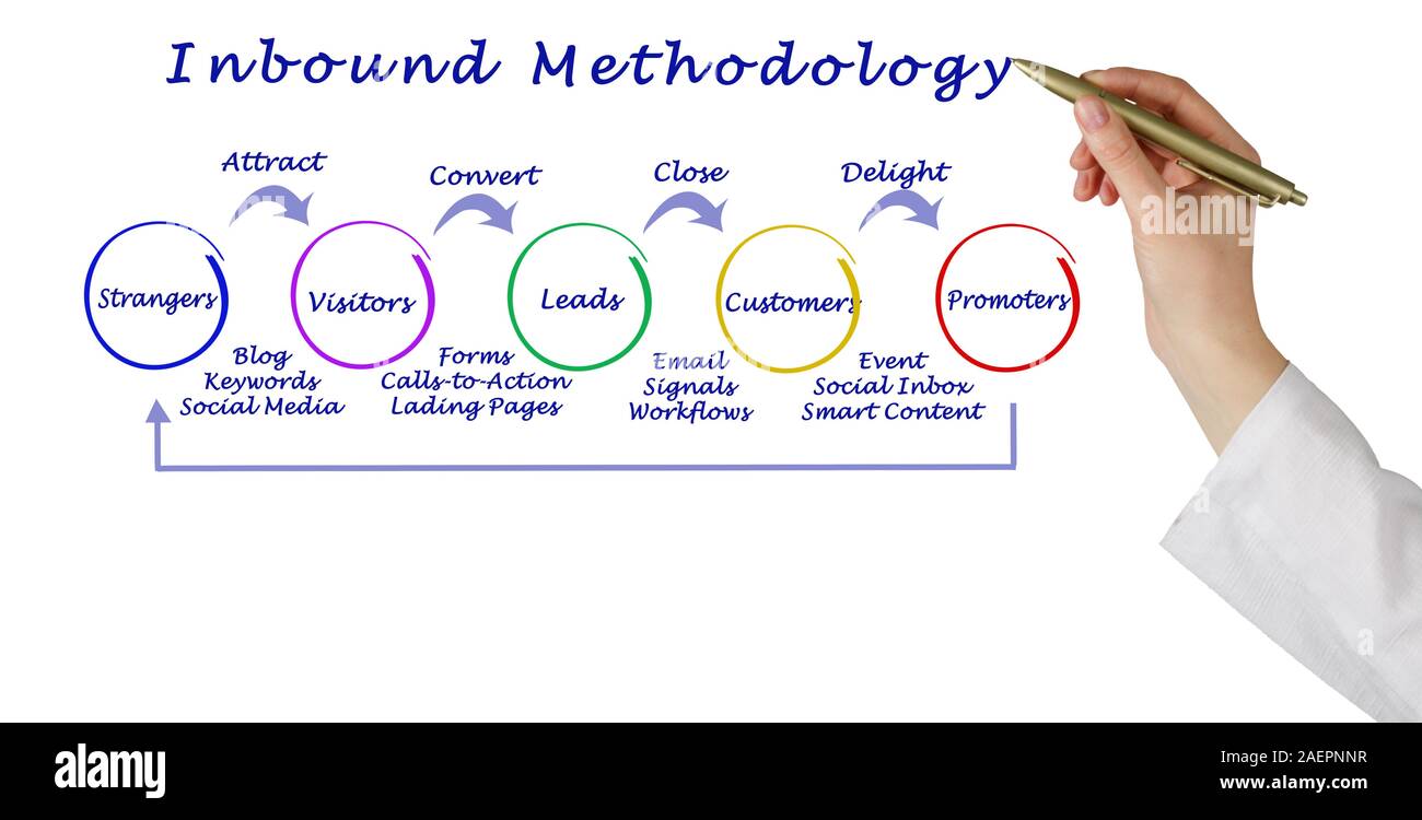 Email workflows hi-res stock photography and images - Alamy