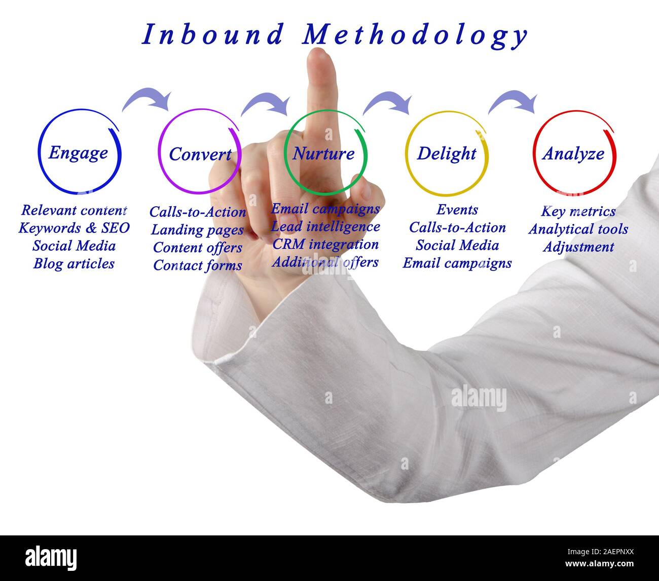 Metrics methodology hi-res stock photography and images - Alamy