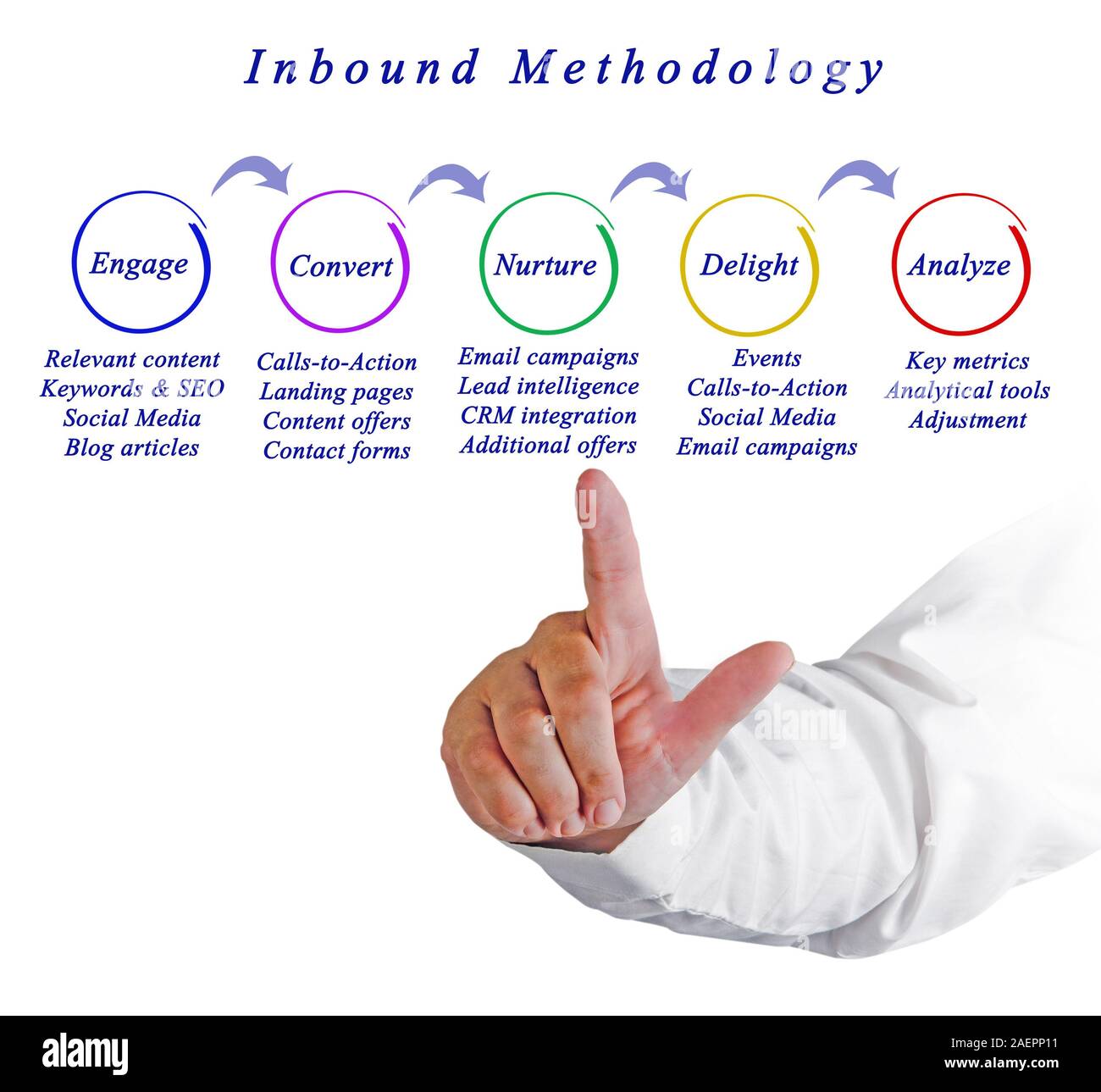 Engagement metrics hi-res stock photography and images - Alamy