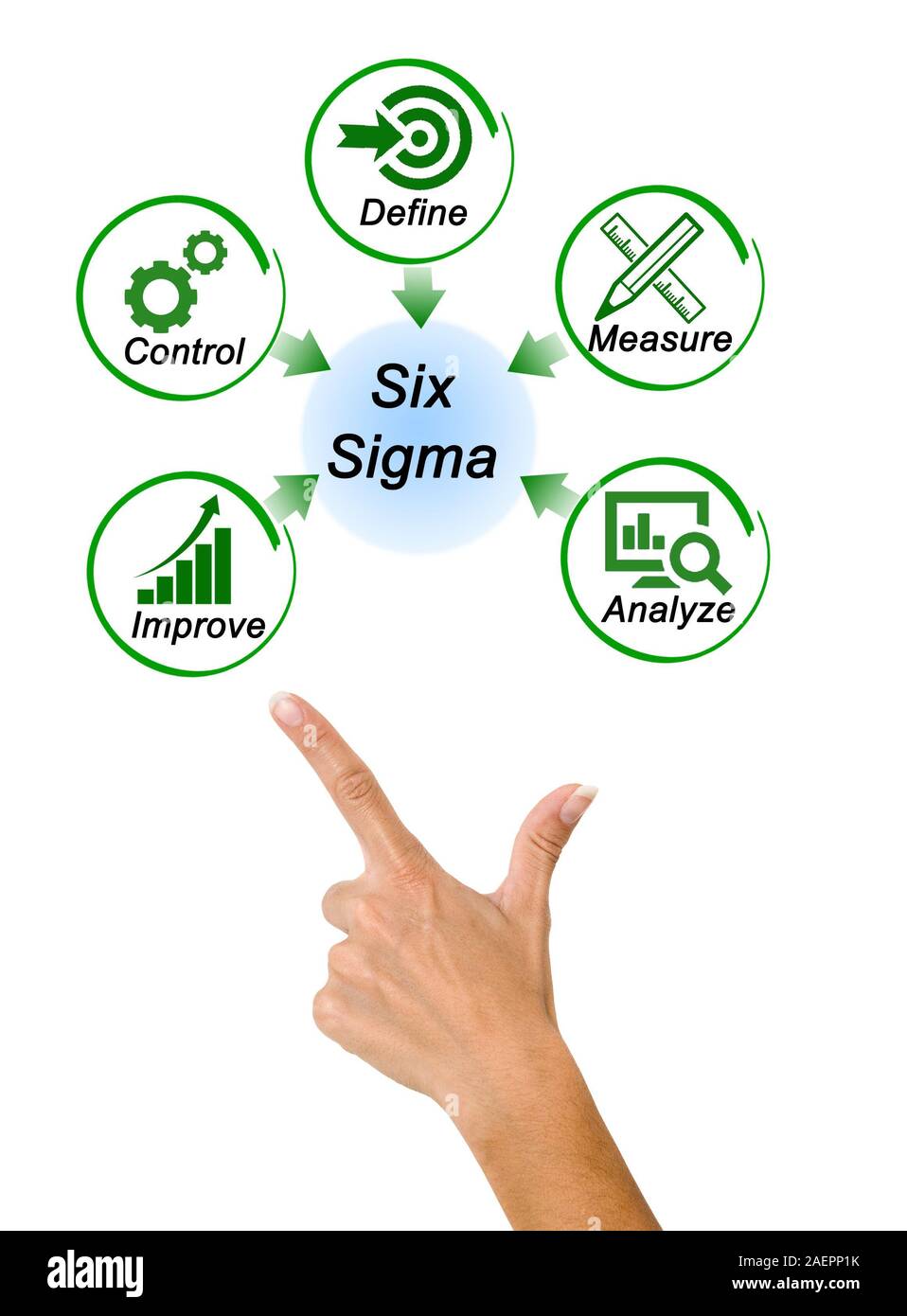 Diagram of Six Sigma Stock Photo - Alamy