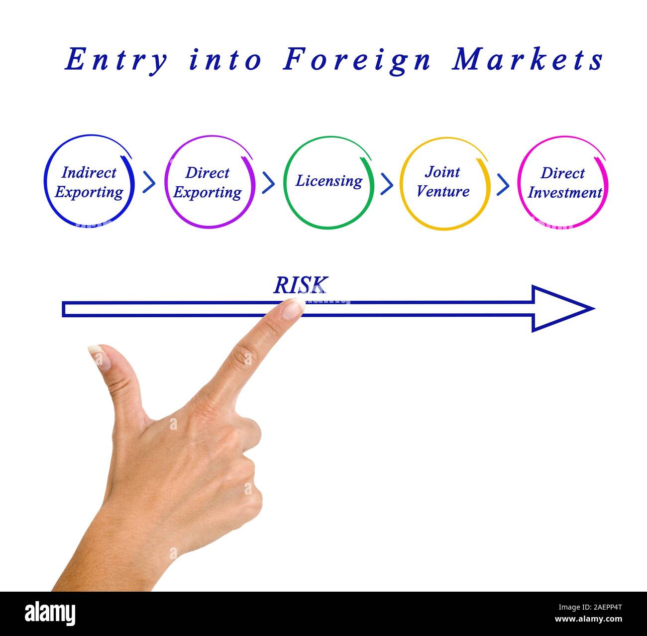 Foreign direct investment Cut Out Stock Images & Pictures - Alamy