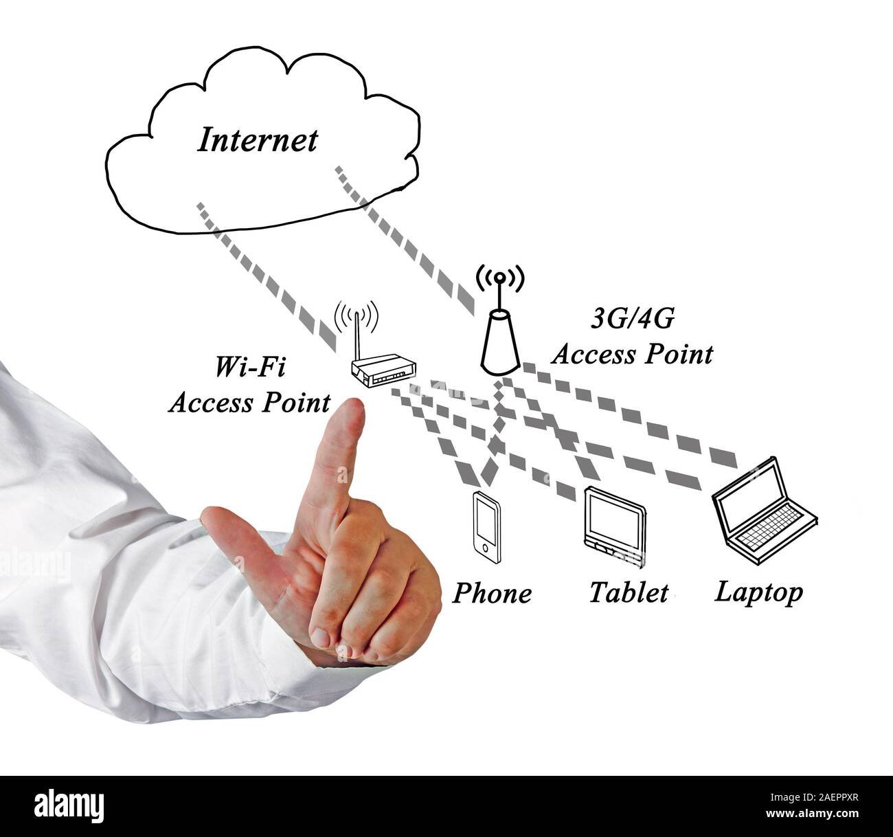 Network with access points Stock Photo - Alamy