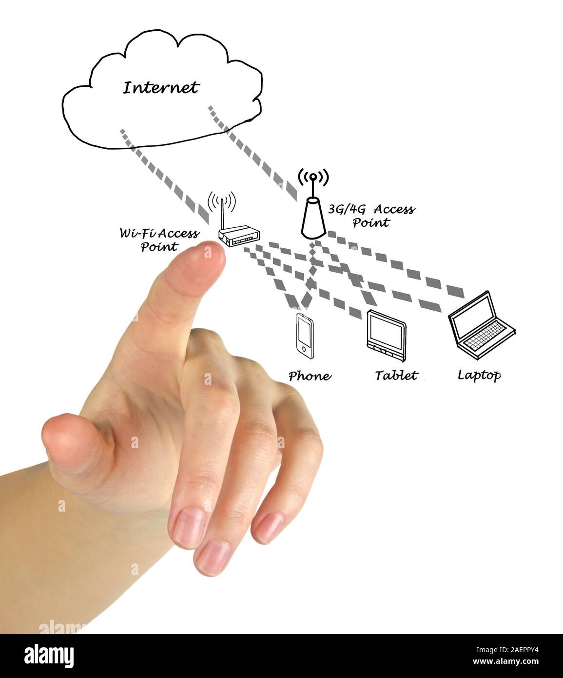 Connecting points hi-res stock photography and images - Alamy