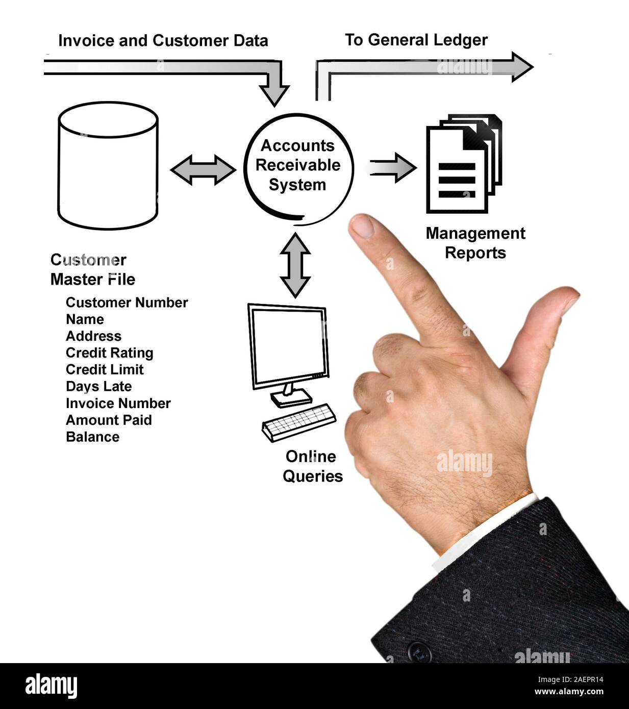 Account Information Management System High Resolution Stock Photography ...