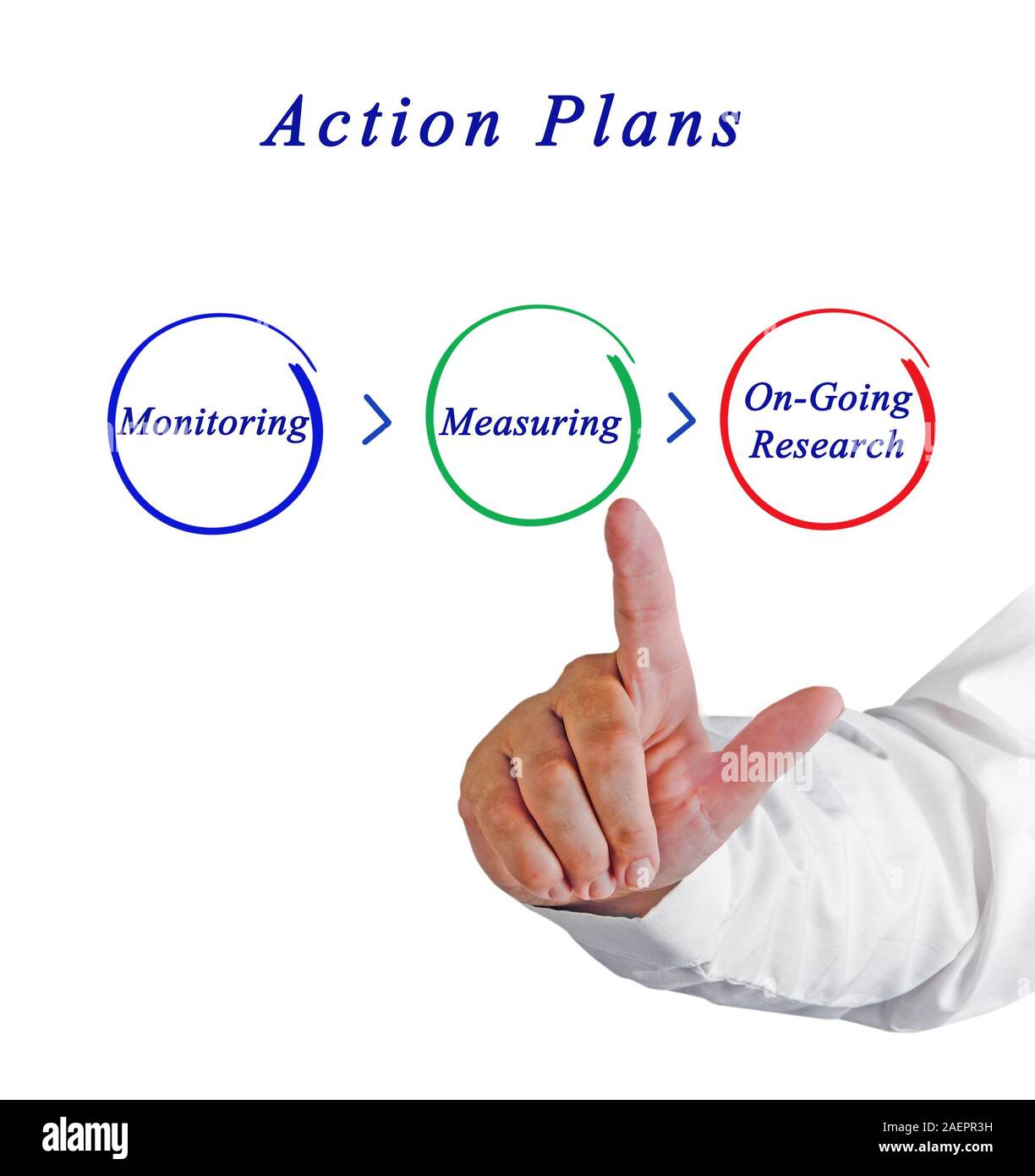 Action plan Cut Out Stock Images & Pictures - Alamy