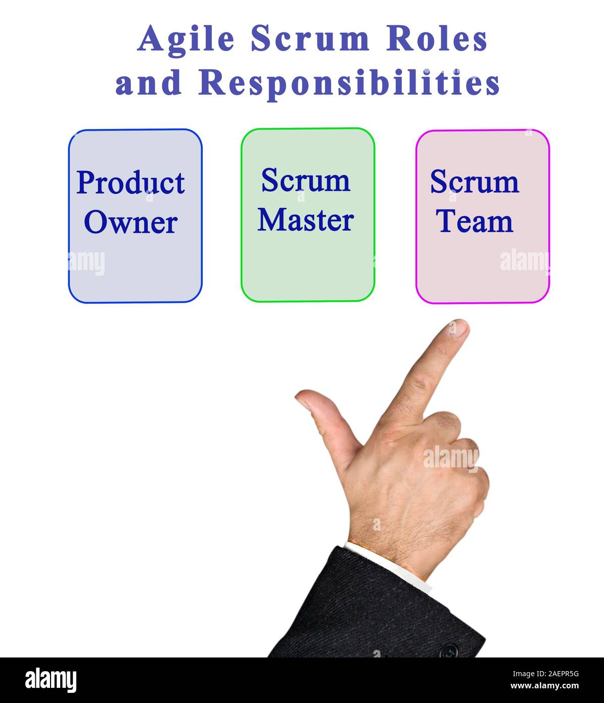 Agile Scrum Roles And Responsibilities Stock Photo - Alamy
