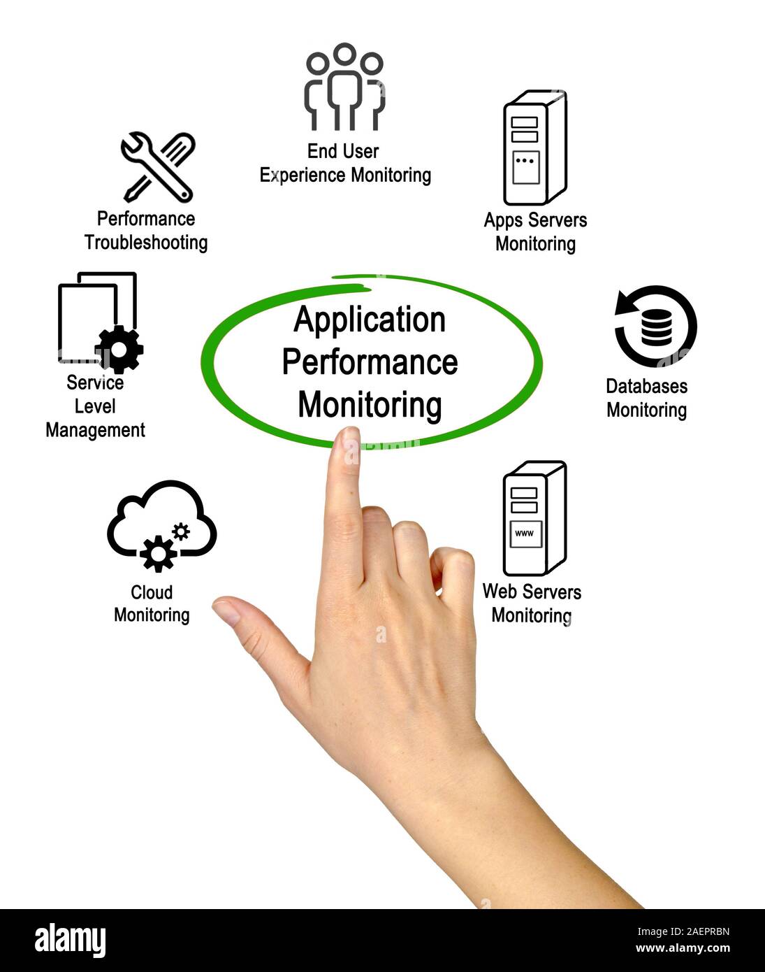 Virtual monitoring Cut Out Stock Images & Pictures - Alamy