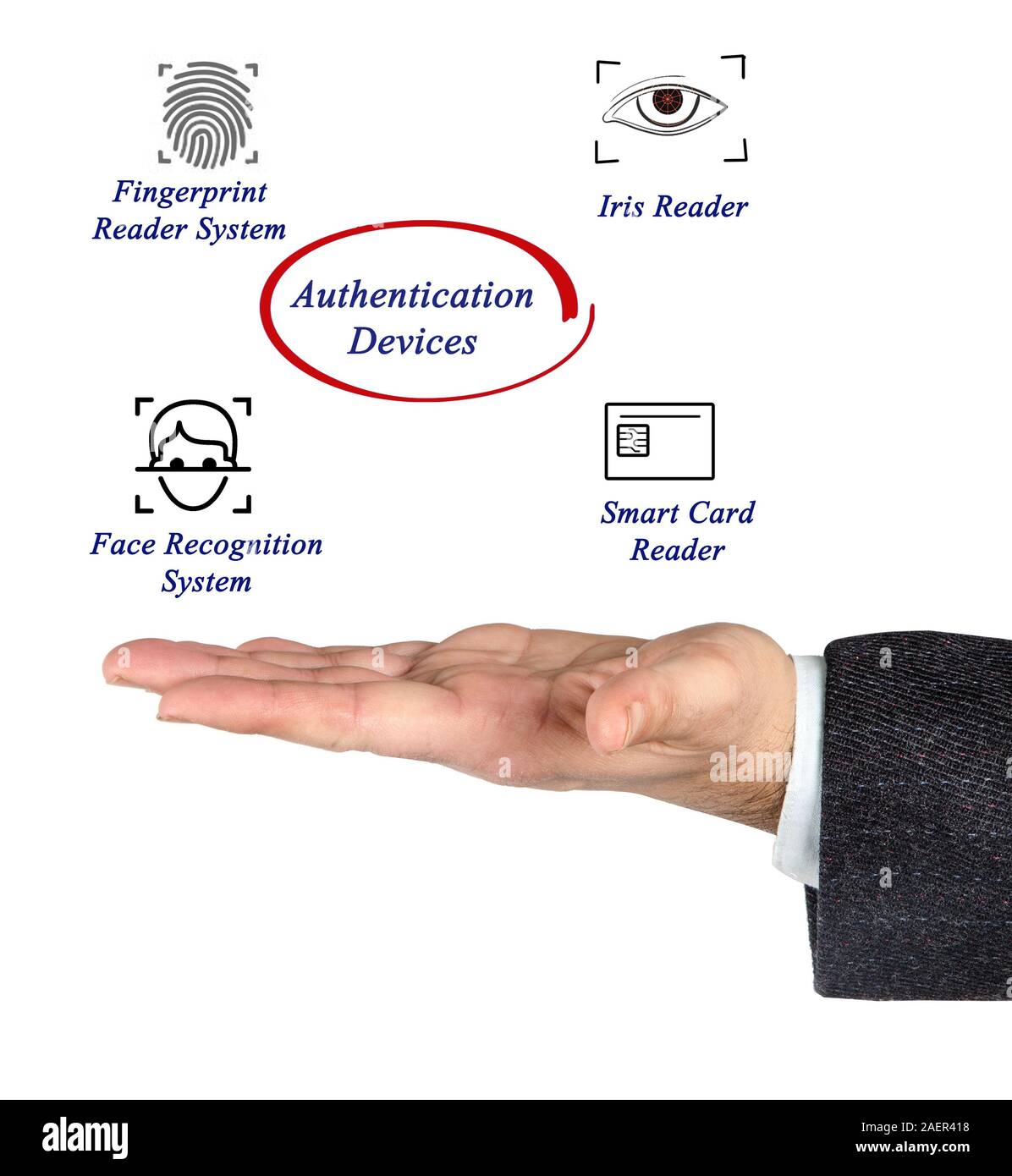 Biometric devices hi-res stock photography and images - Alamy