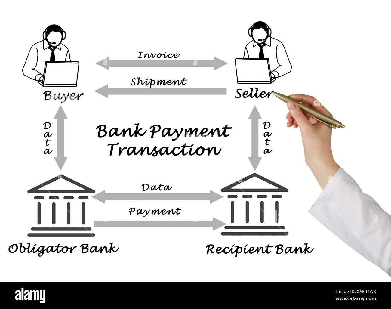Bank Payment Transaction Stock Photo - Alamy