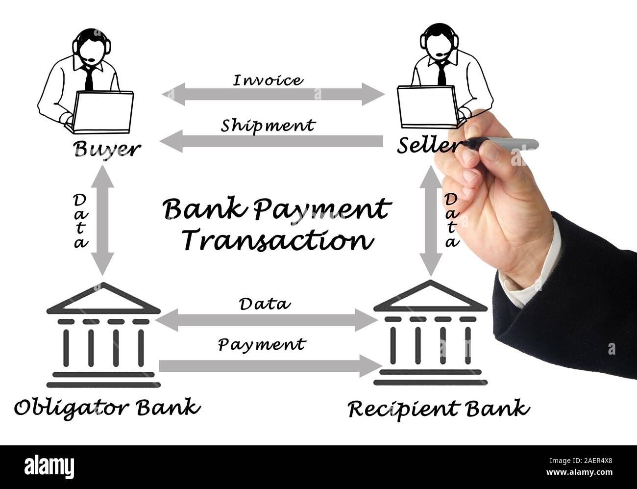 Bank Payment Transaction Stock Photo - Alamy
