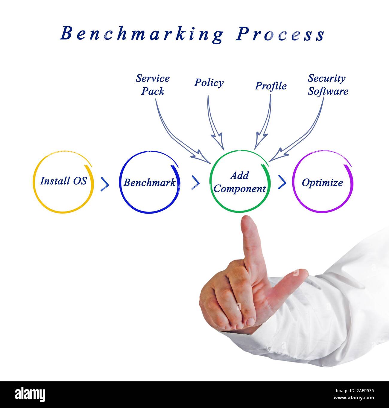Benchmarking process hi-res stock photography and images - Alamy