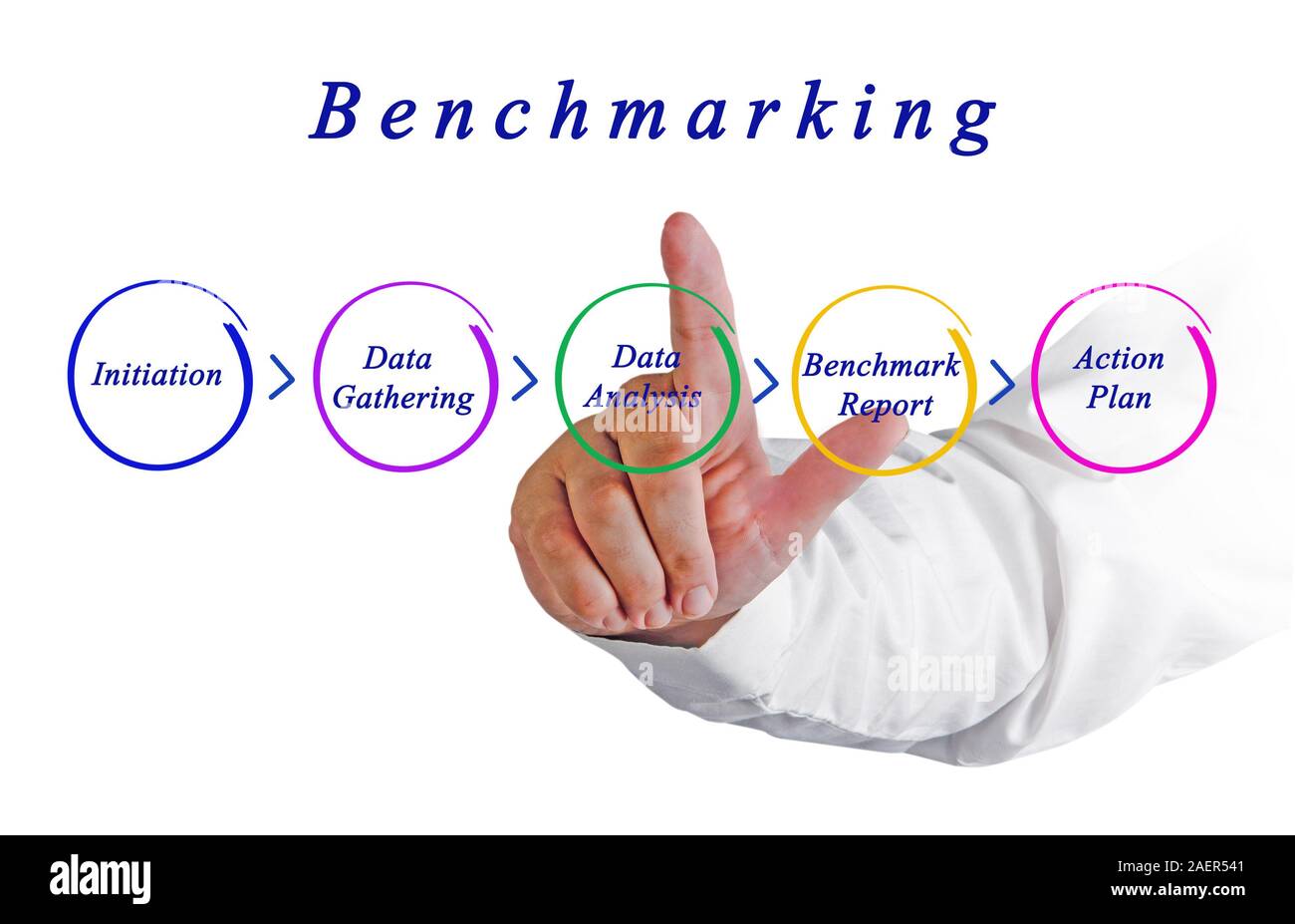 Diagram of Benchmarking Stock Photo - Alamy