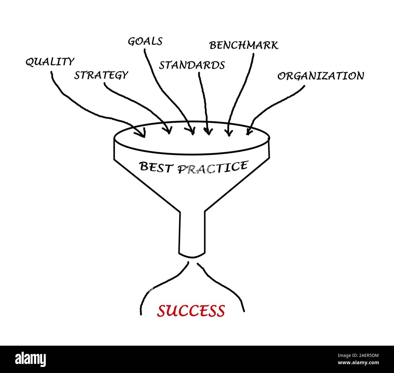 Standard practice Cut Out Stock Images & Pictures - Alamy