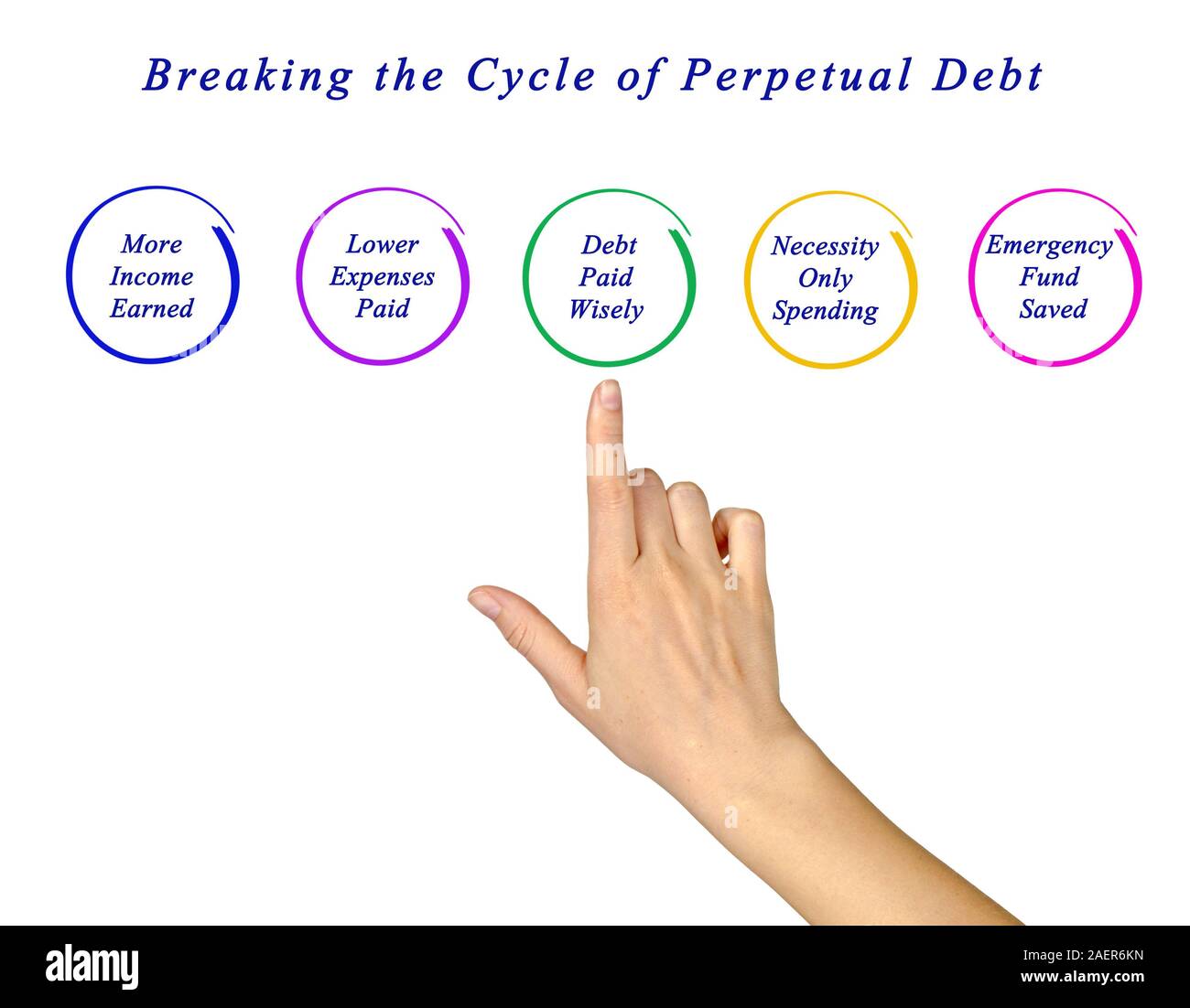 Debt cycle hi-res stock photography and images - Alamy