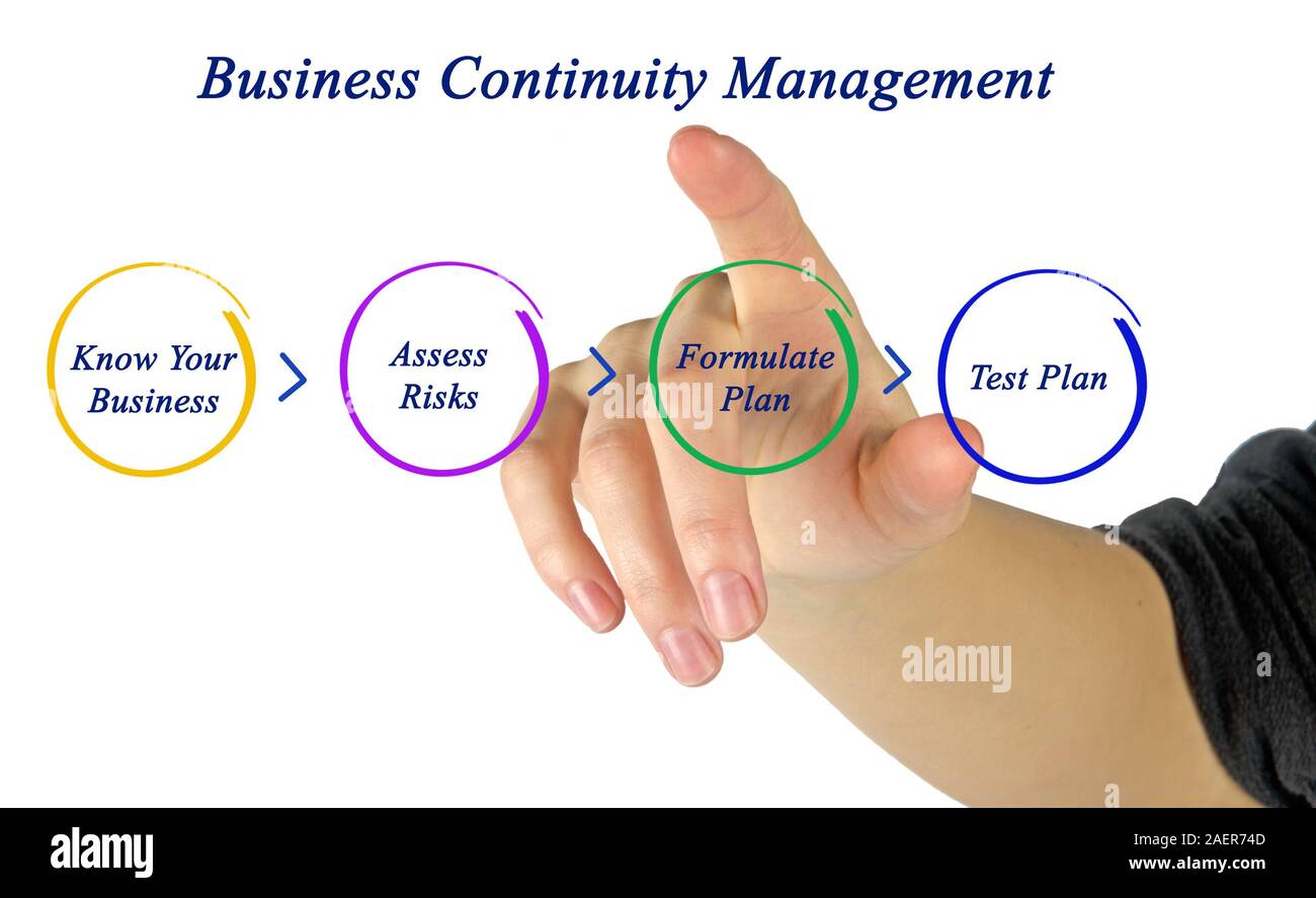 Business Continuity Planning Stock Photo - Alamy