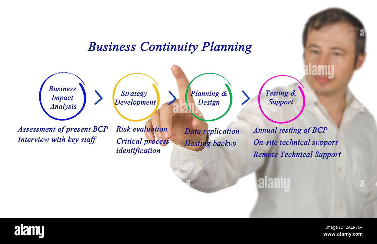 Business Continuity Planning Stock Photo - Alamy
