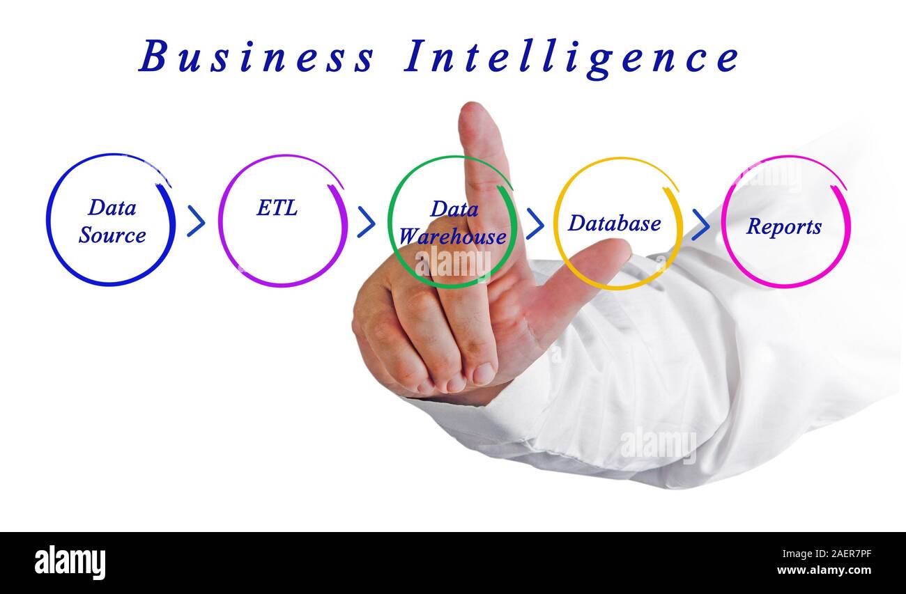 Diagram of Business Intelligence Stock Photo - Alamy