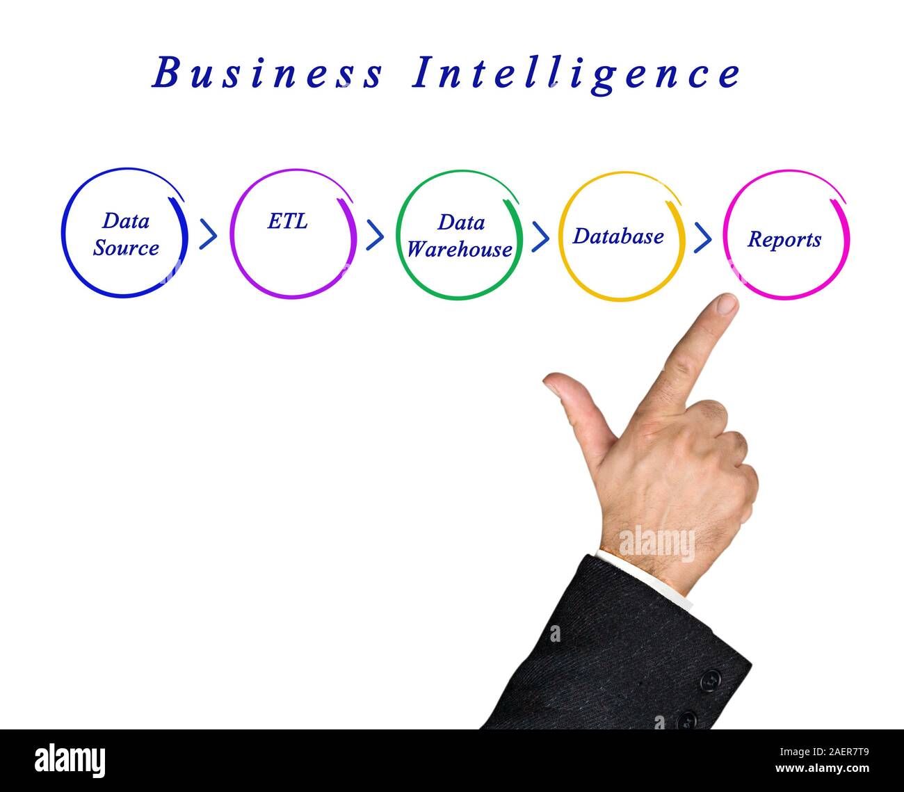Diagram of Business Intelligence Stock Photo - Alamy