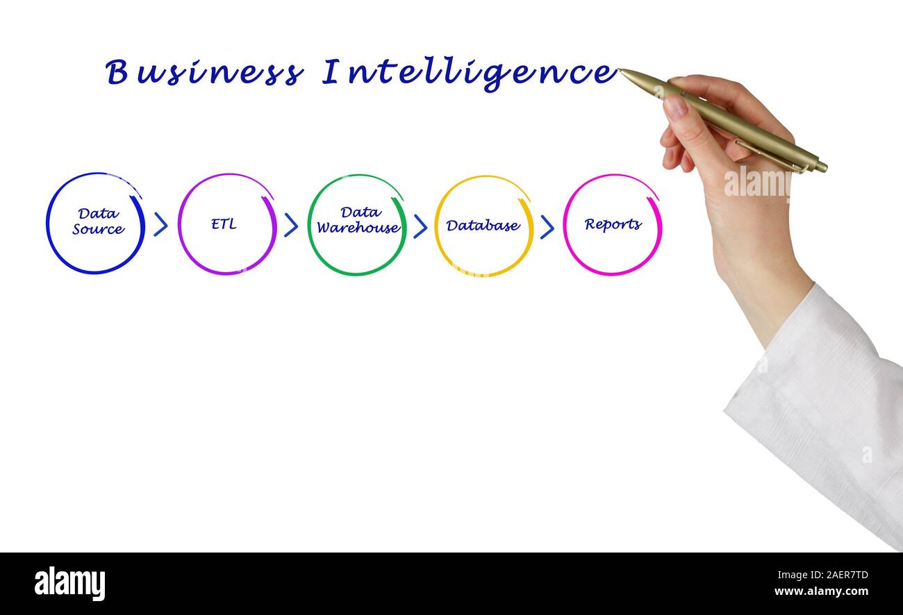 Diagram of Business Intelligence Stock Photo - Alamy