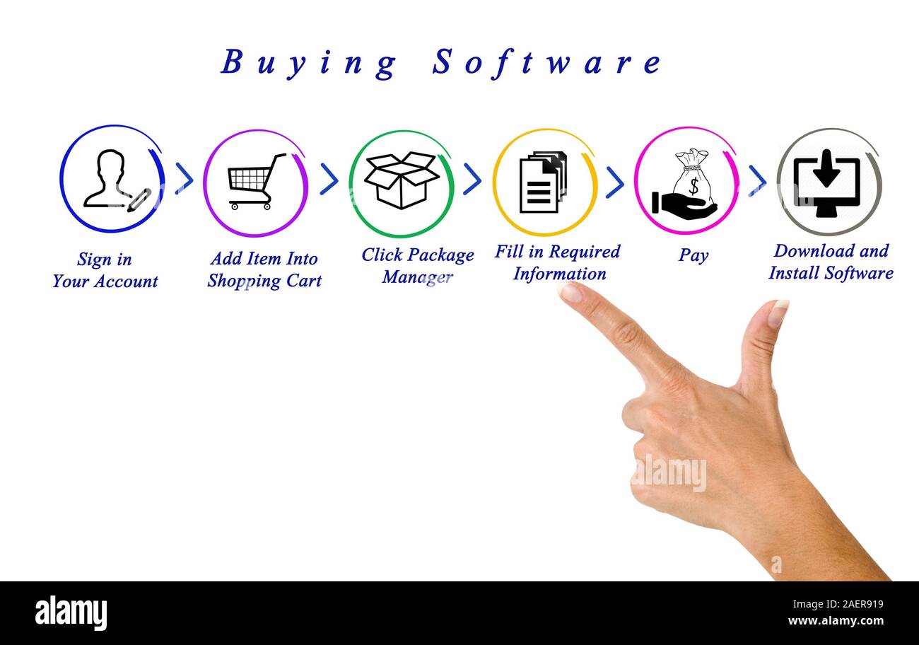 Buying software over internet Stock Photo - Alamy