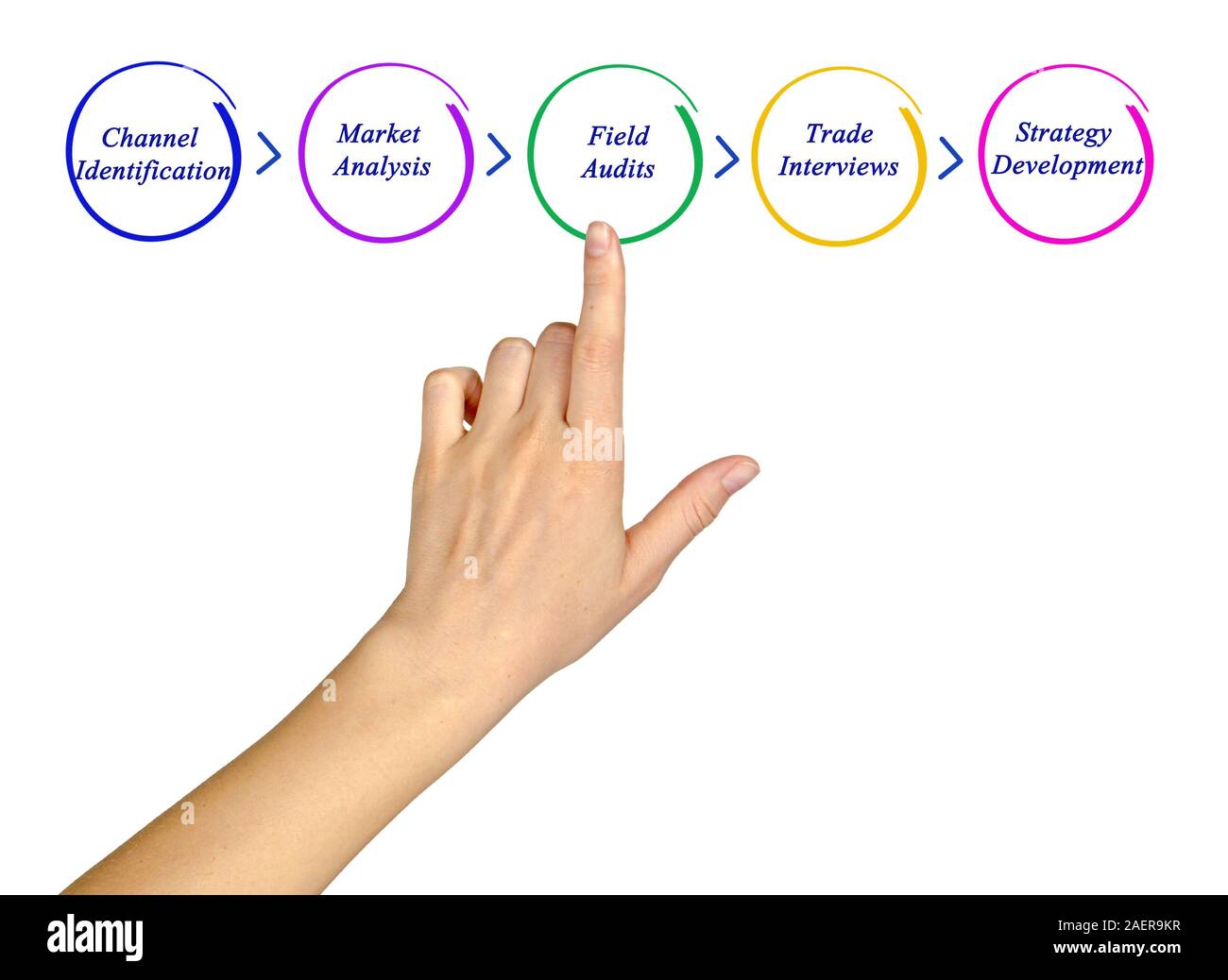 Diagram of process Stock Photo - Alamy