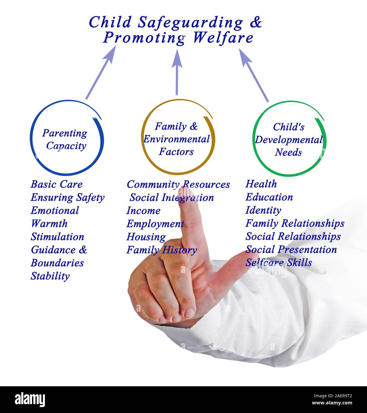 Child self identity Cut Out Stock Images & Pictures - Alamy