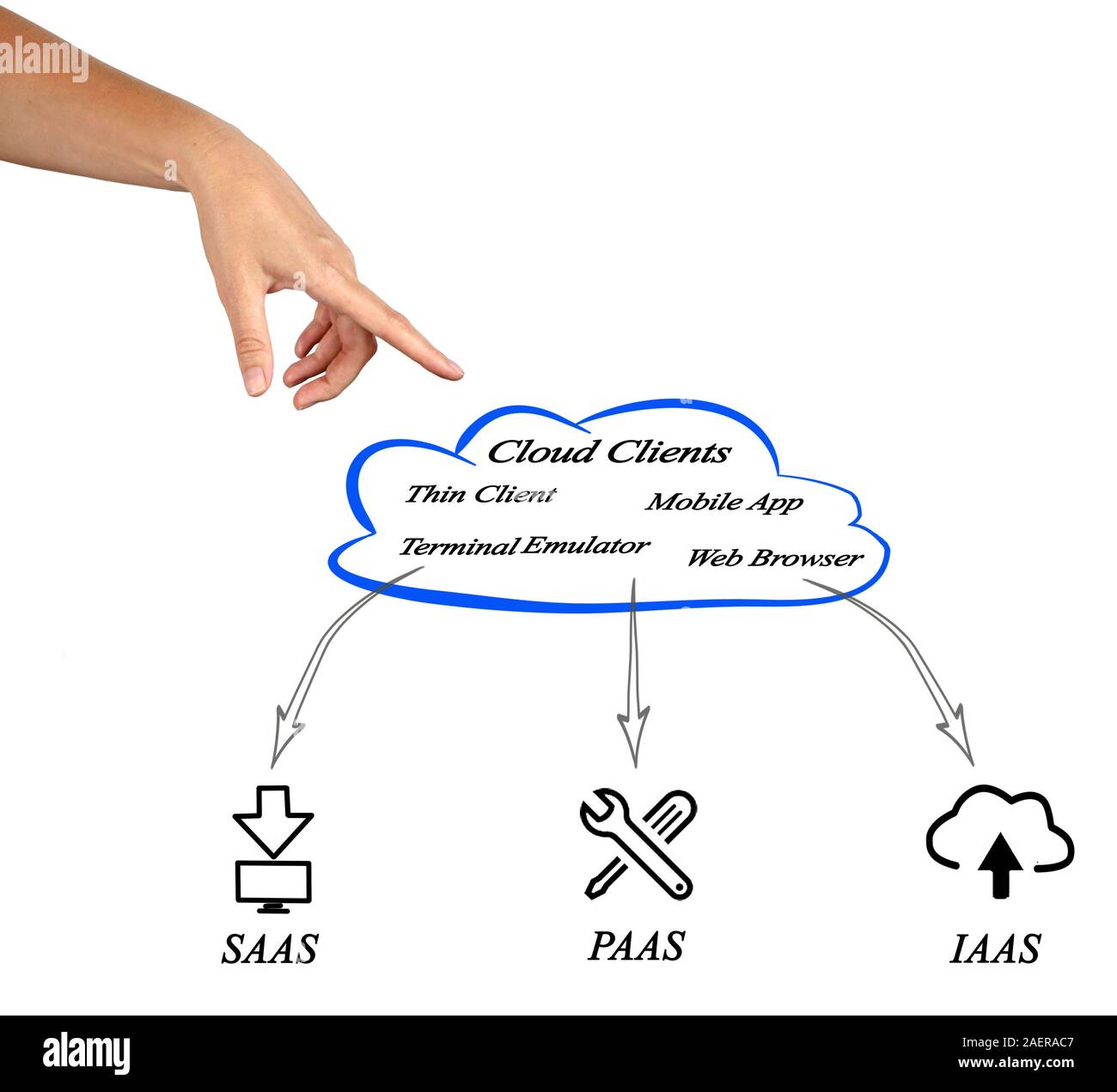 Clients' Cut Out Stock Images & Pictures - Alamy