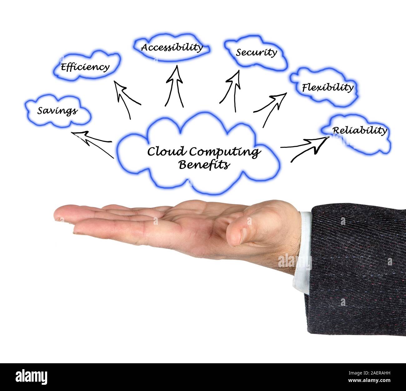 Cloud Computing Benefits Stock Photo Alamy