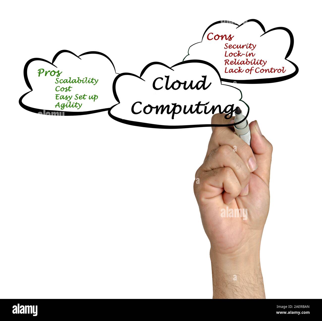 Male hand drawing cloud computing Cut Out Stock Images & Pictures - Alamy