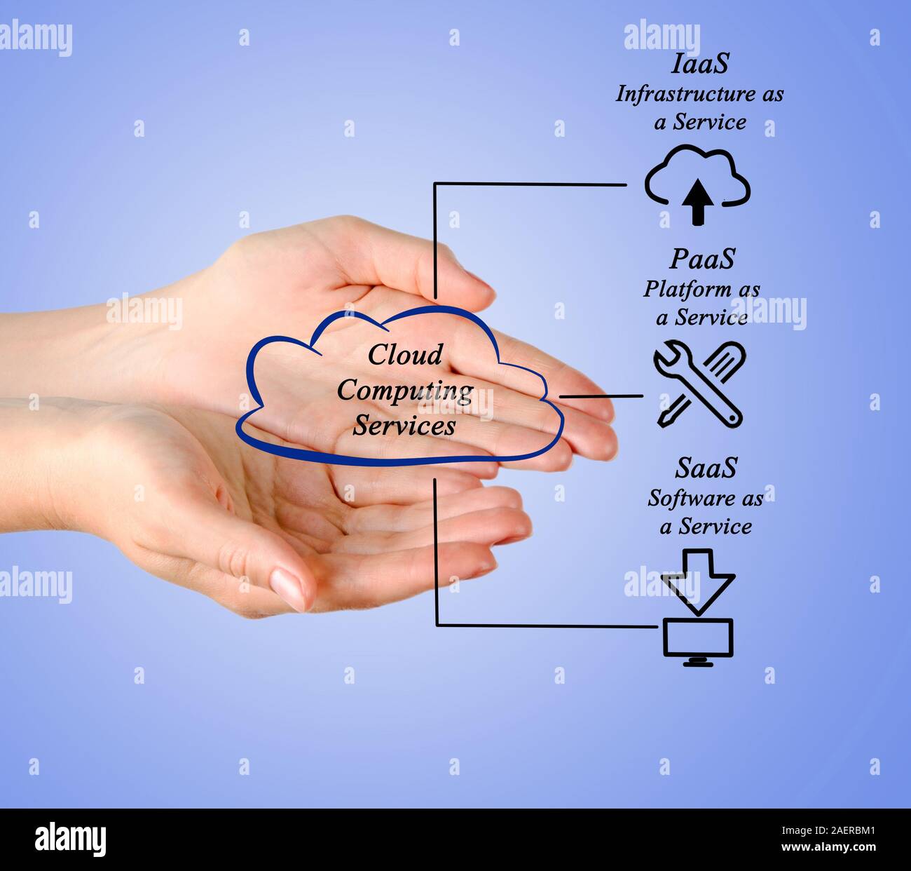 Cloud computing services hi-res stock photography and images - Alamy