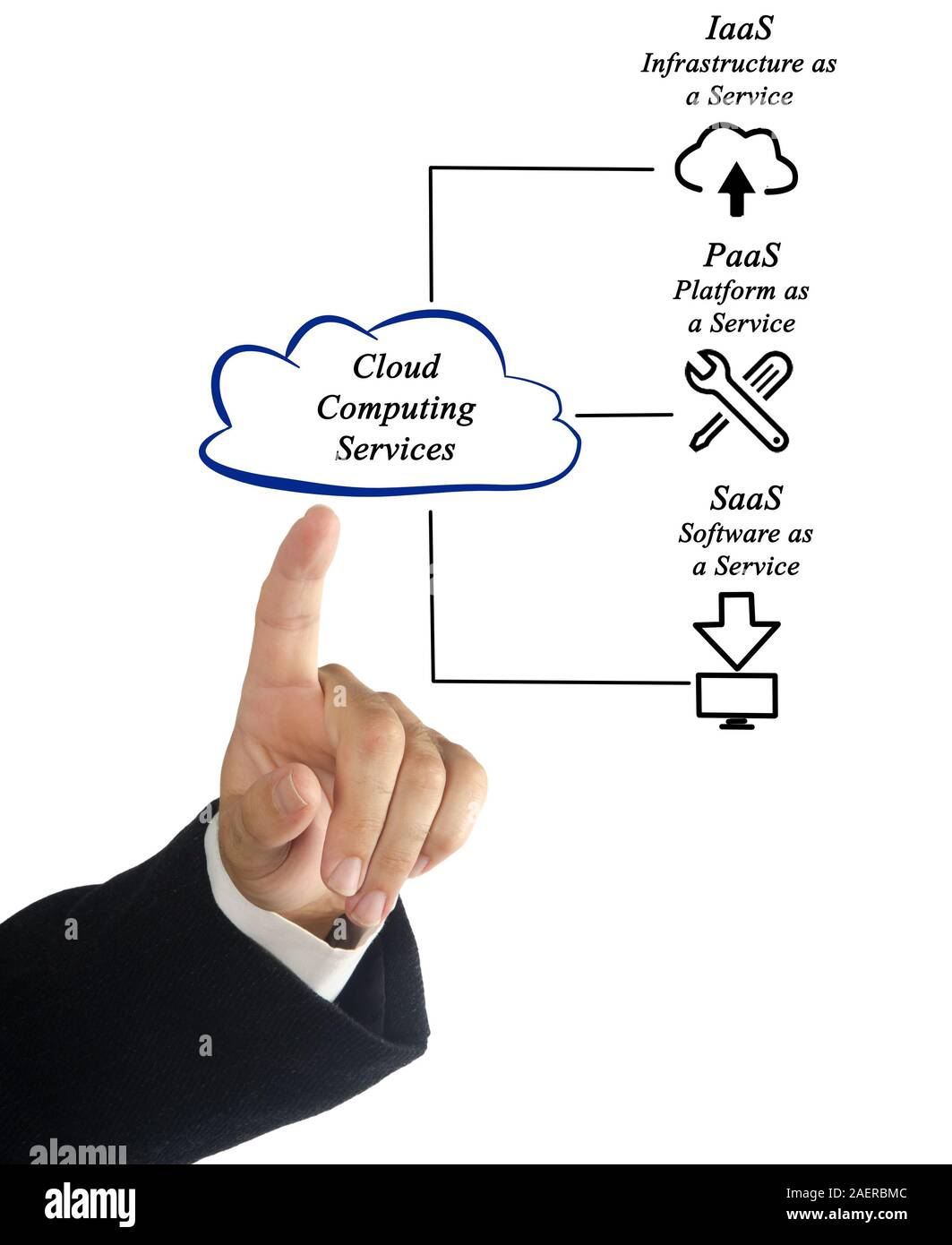 Cloud Computing Services Stock Photo - Alamy