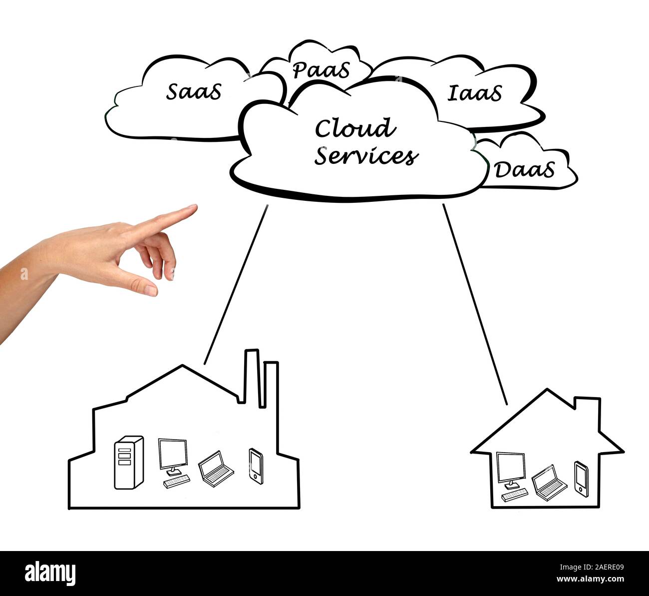 Data organization platform hi-res stock photography and images - Alamy