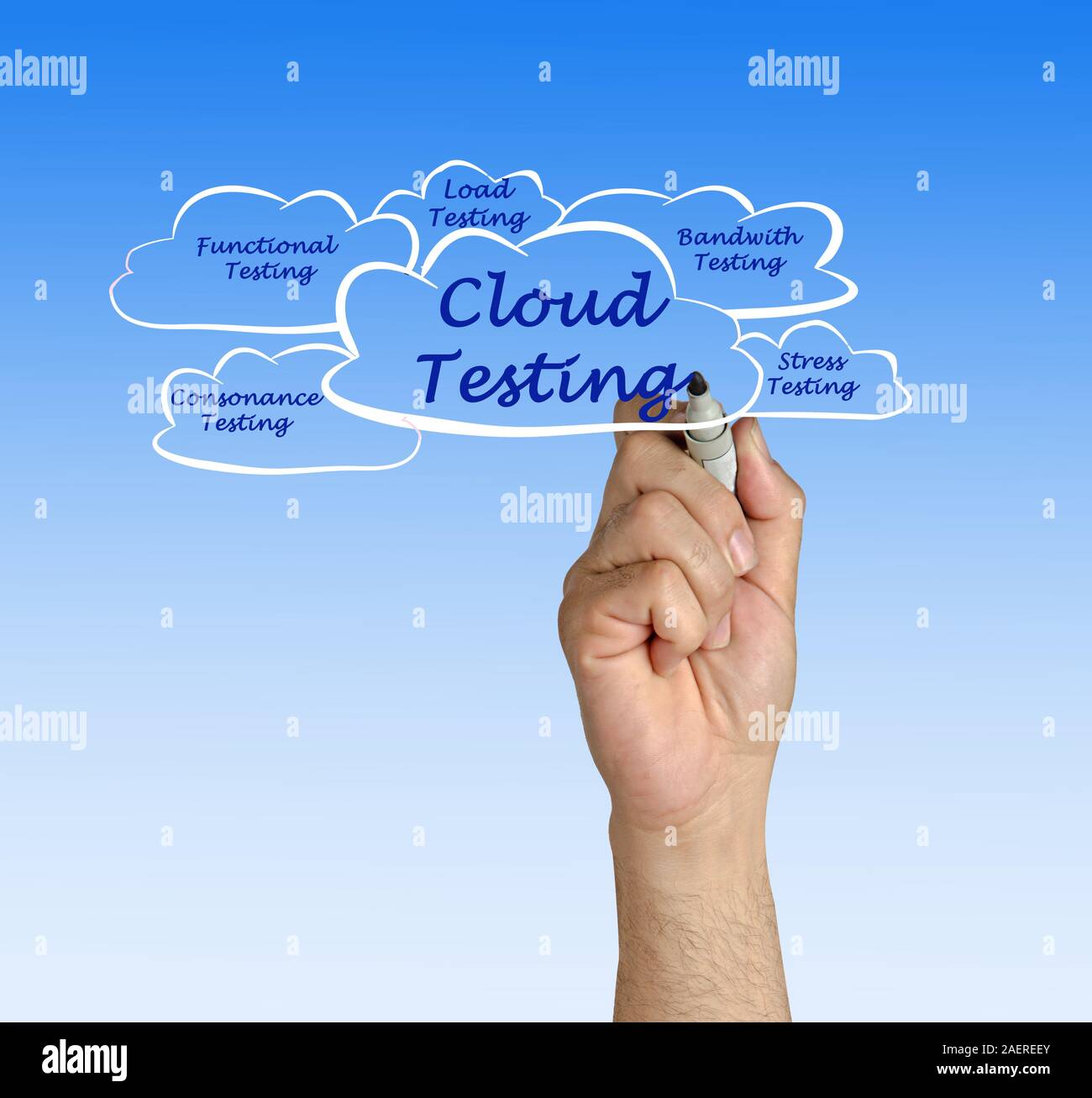 Consonance network hi-res stock photography and images - Alamy