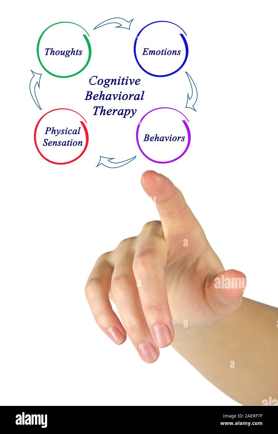 Diagram of cognitive-behavioral therapy Stock Photo - Alamy