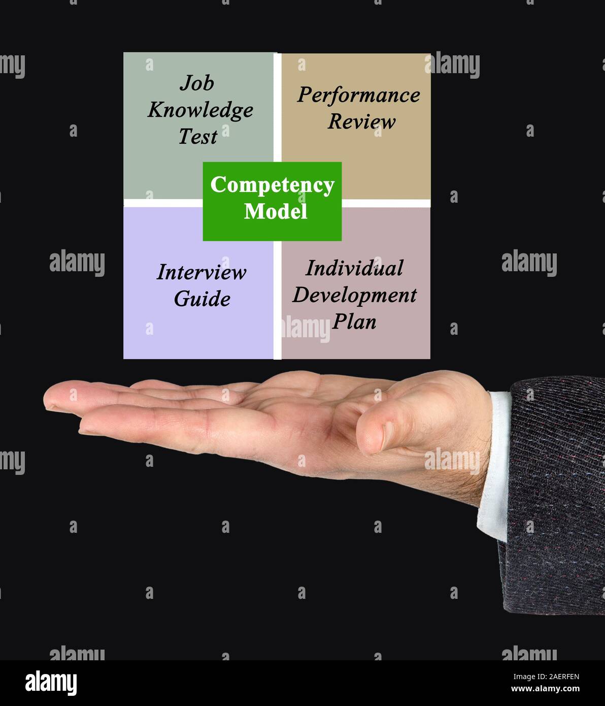 Competency model hi-res stock photography and images - Alamy