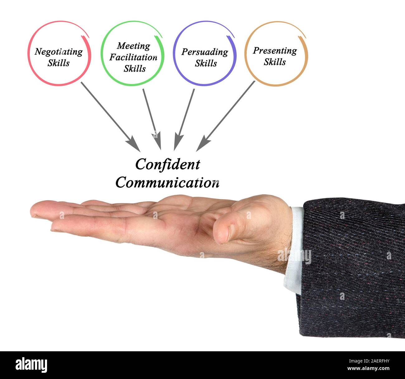 Diagram of Confident Communication Stock Photo - Alamy