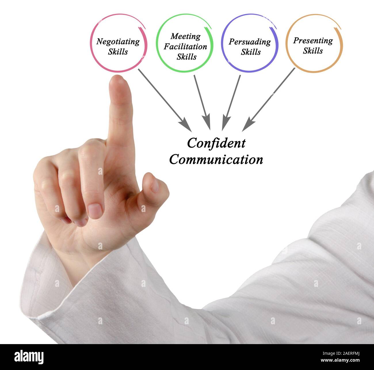 Diagram of Confident Communication Stock Photo - Alamy