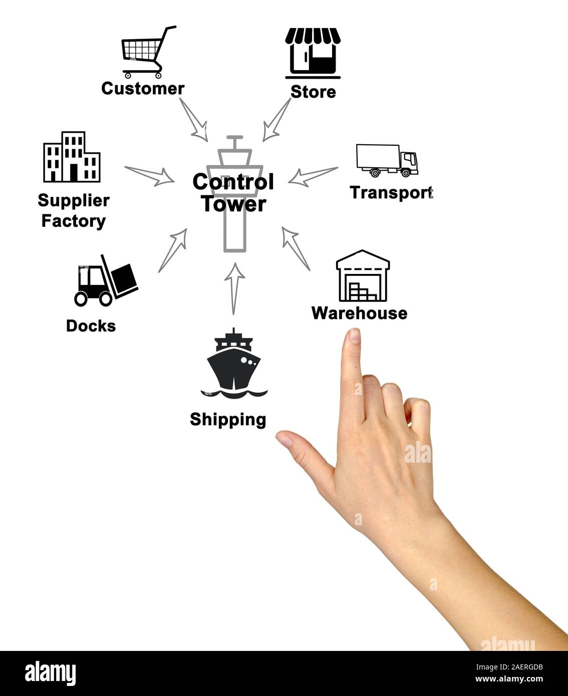 Control Tower Operations Stock Photo - Alamy