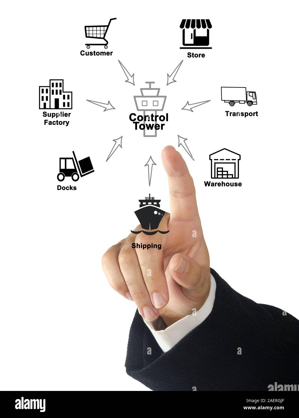 Control Tower Operations Stock Photo - Alamy