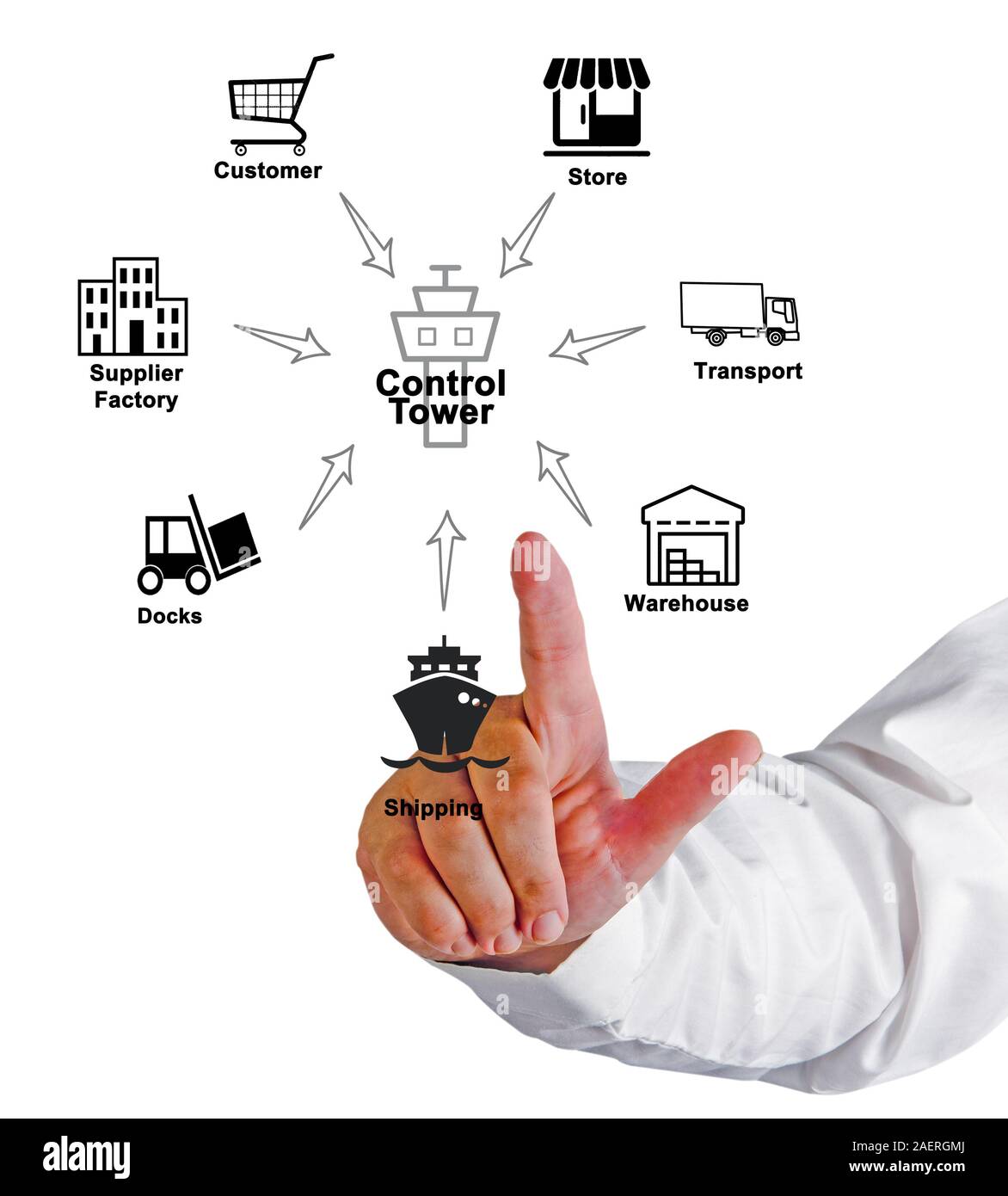 Operations and logistics Cut Out Stock Images & Pictures - Alamy