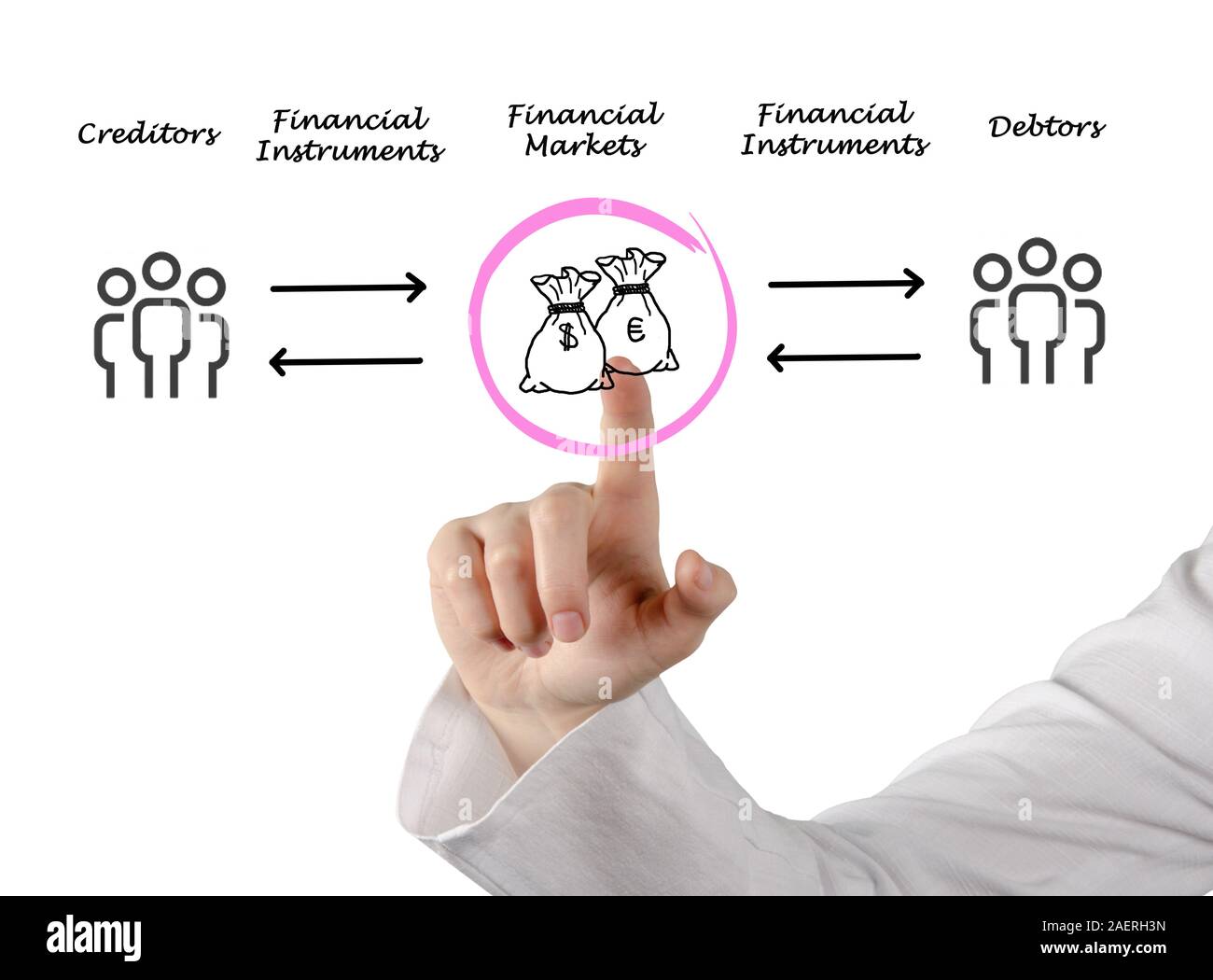 Debt and bond markets hi-res stock photography and images - Alamy