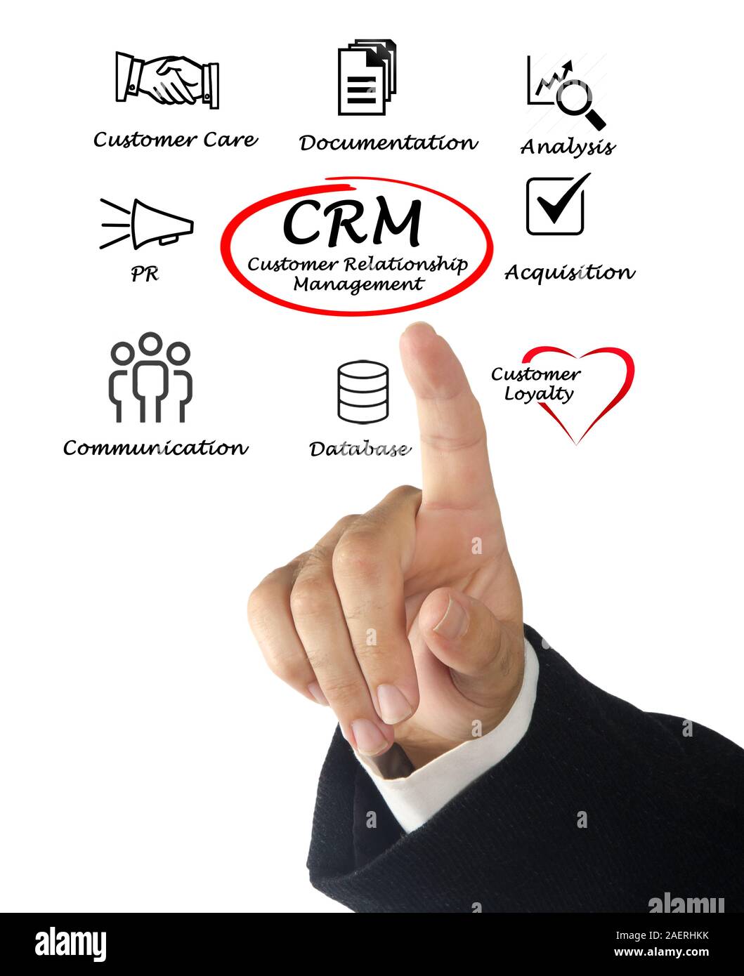 Customer Relationship Management Stock Photo - Alamy