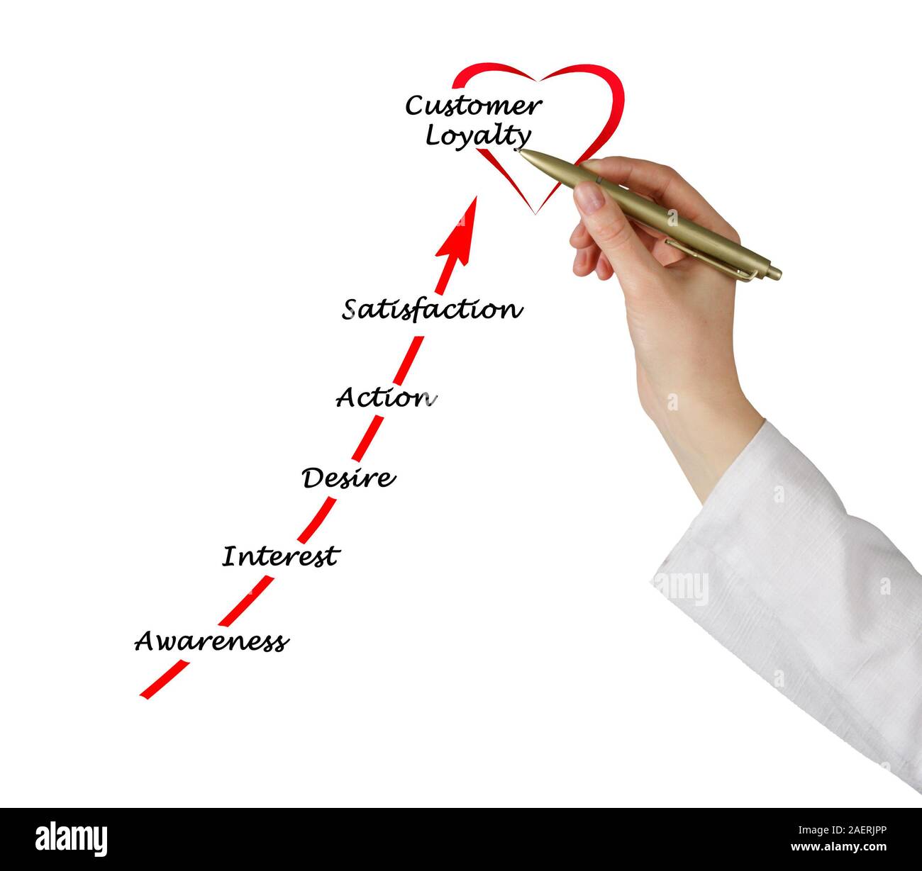 Gaining Customer loyalty Stock Photo - Alamy