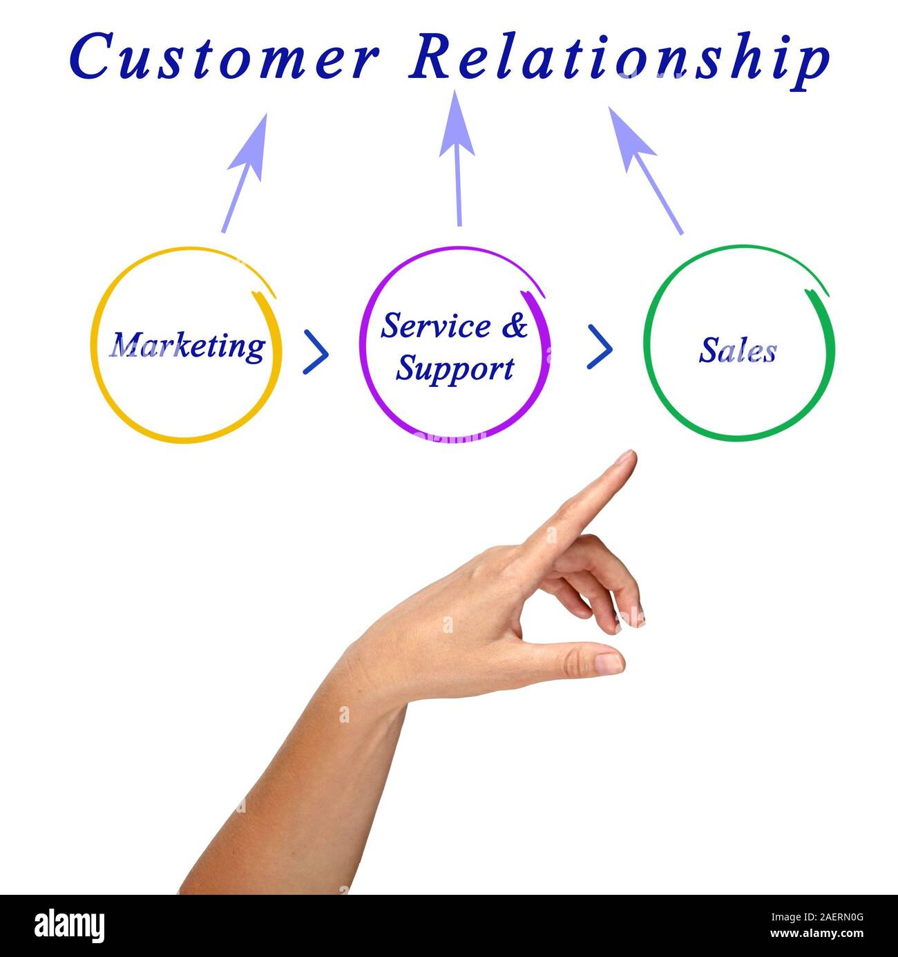 Customer relationship management crm Cut Out Stock Images & Pictures ...