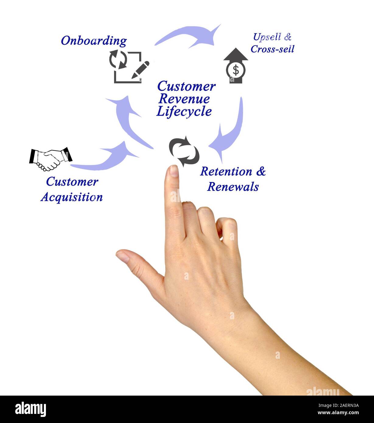 Customer lifecycle management diagram cycle hi-res stock photography ...