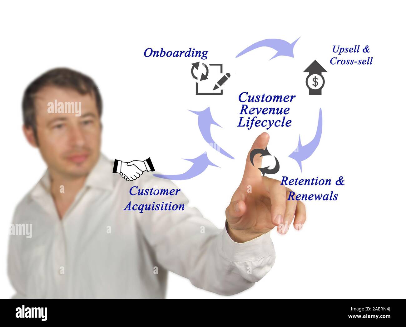 Diagram of Customer Revenue Lifecycle Stock Photo - Alamy