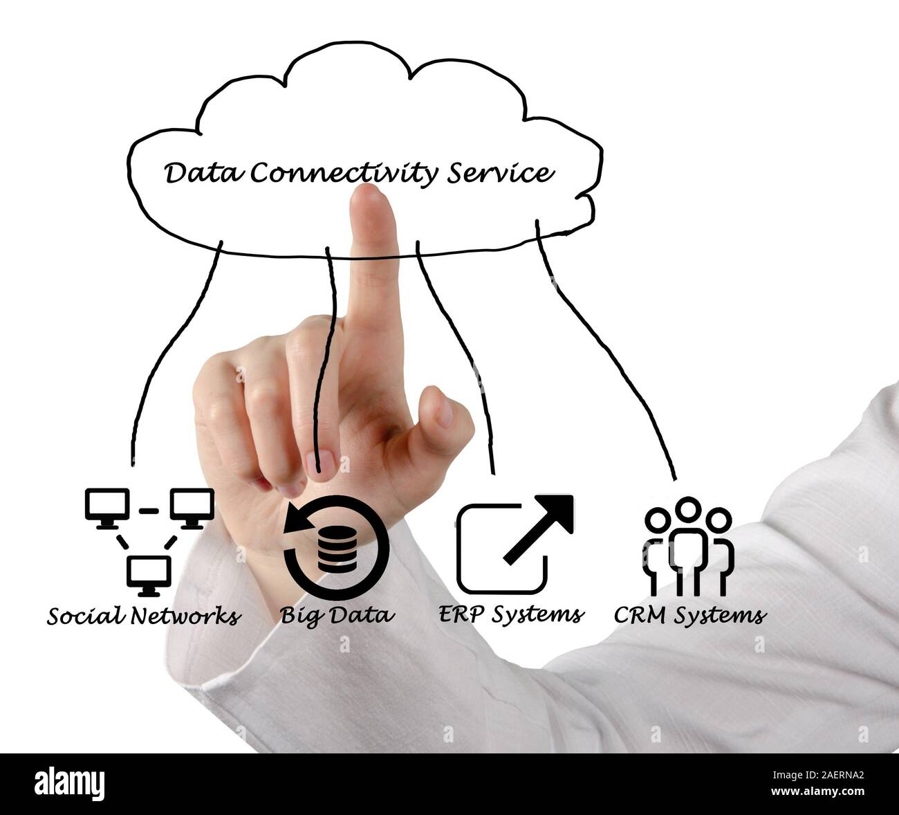 Data connectivity hi-res stock photography and images - Alamy